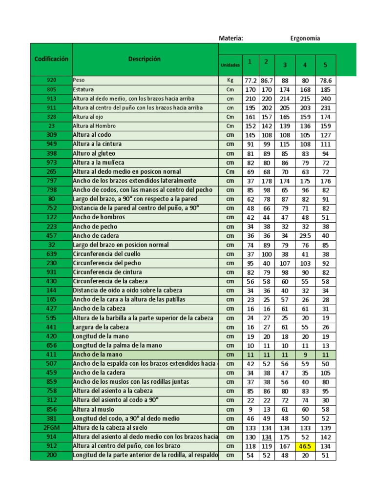 Datos Antropométricos para Ergonomía | PDF