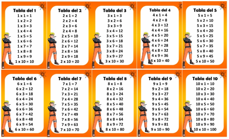 1 Las Tablas de Naruto | PDF