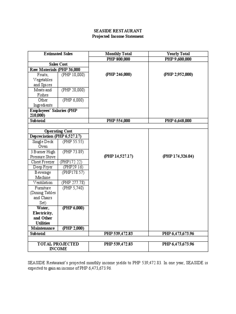 SEASIDE RESTAURANT Forda Projected Income | PDF