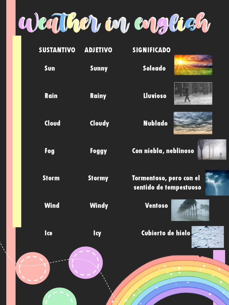 Vocabulario Del Clima | PDF