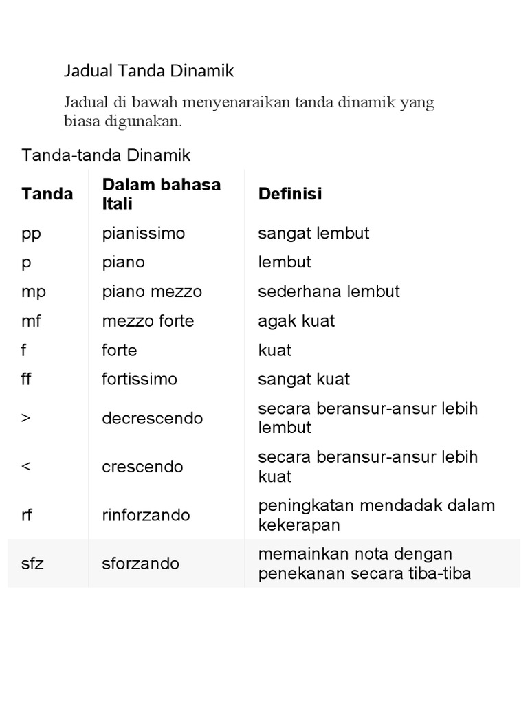 Tanda-tanda Dinamik dalam Musik | PDF