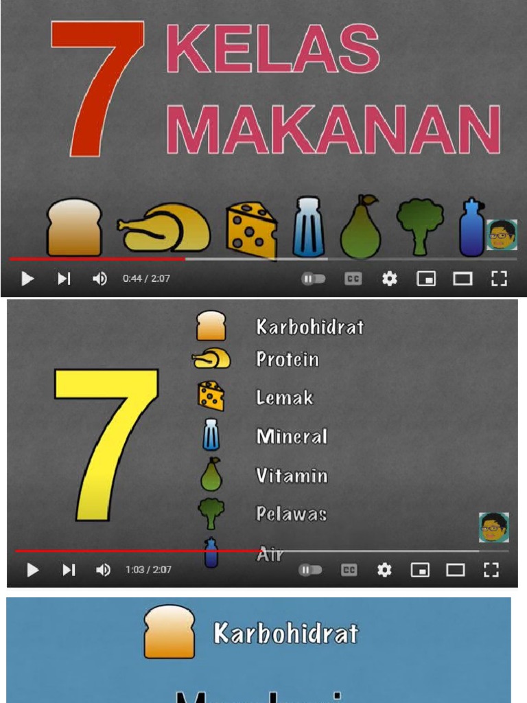 Kelas Makanan Sains Thn 3 Pdf