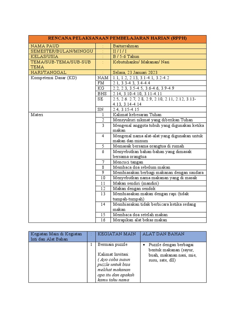 Tugas Individu Modul 9. Rencana Pelaksanaan Pembelajaran Harian Masa Pandemi - 031409 | PDF