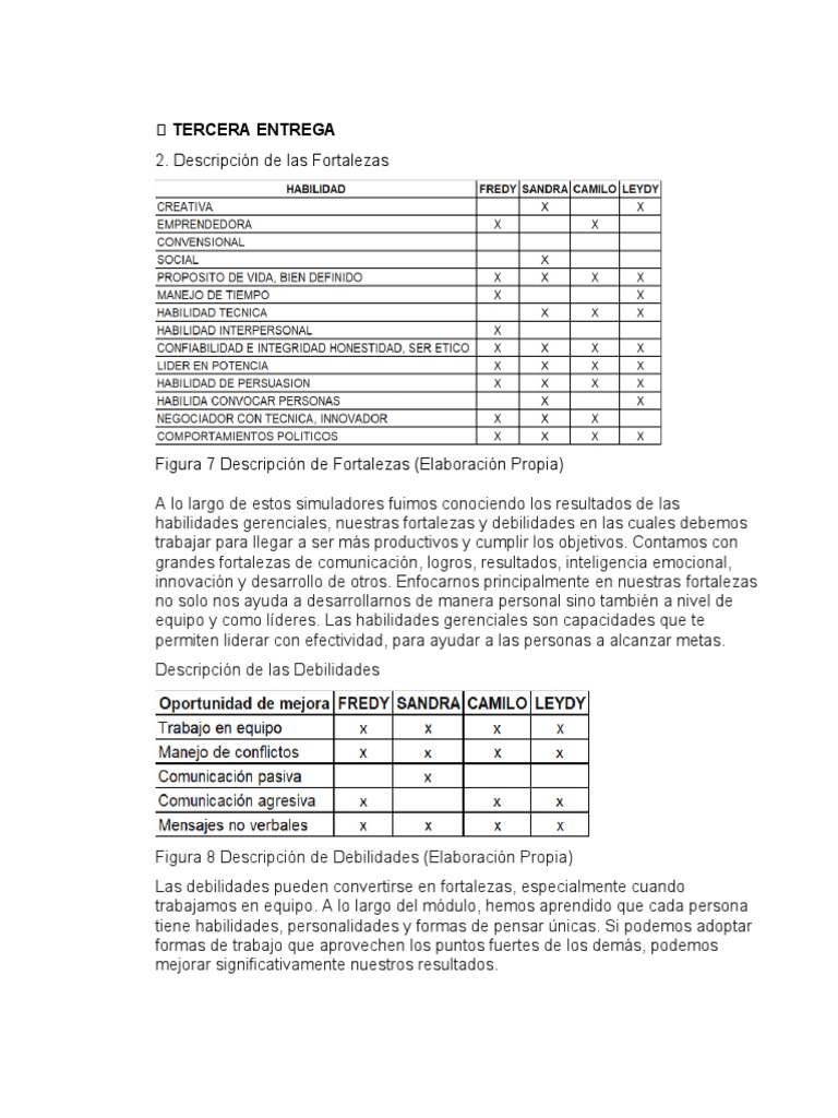 Descripción de fortalezas y debilidades en el liderazgo | PDF ...