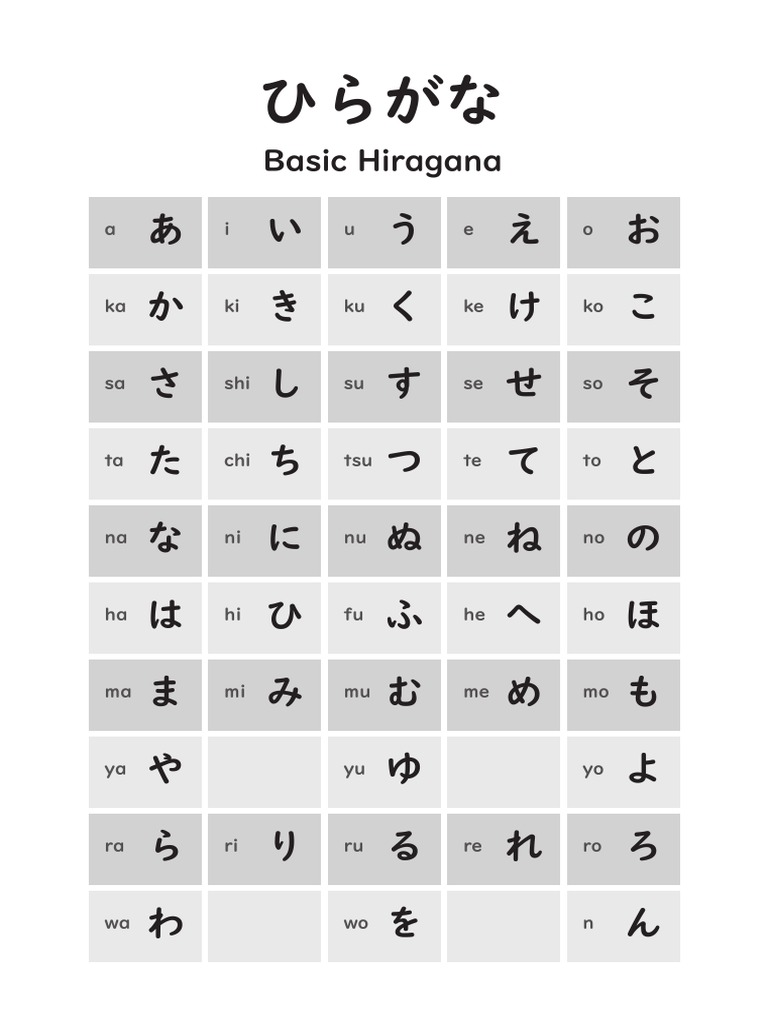 JP Hiragana Chart | PDF