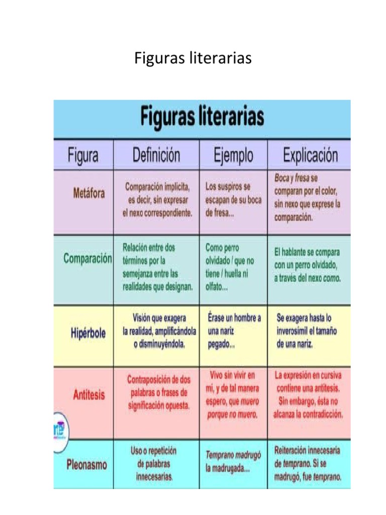Figuras Literarias | PDF