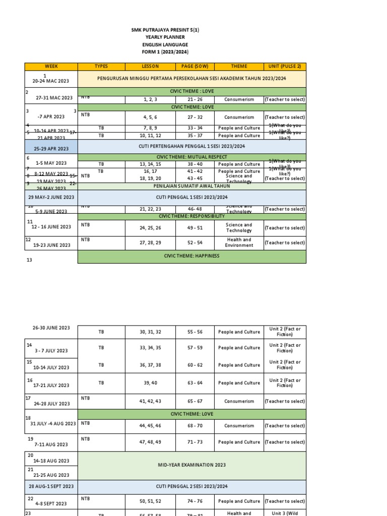 RPT Form 1 2023 | PDF