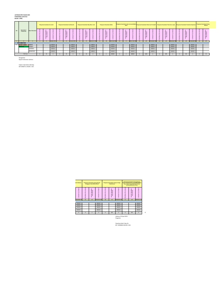 TARGET SPM 2023 PKM Laktutus UKGS | PDF