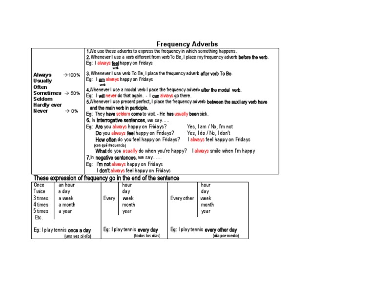 Frequency Adverbs | PDF | Verb | Linguistic Morphology