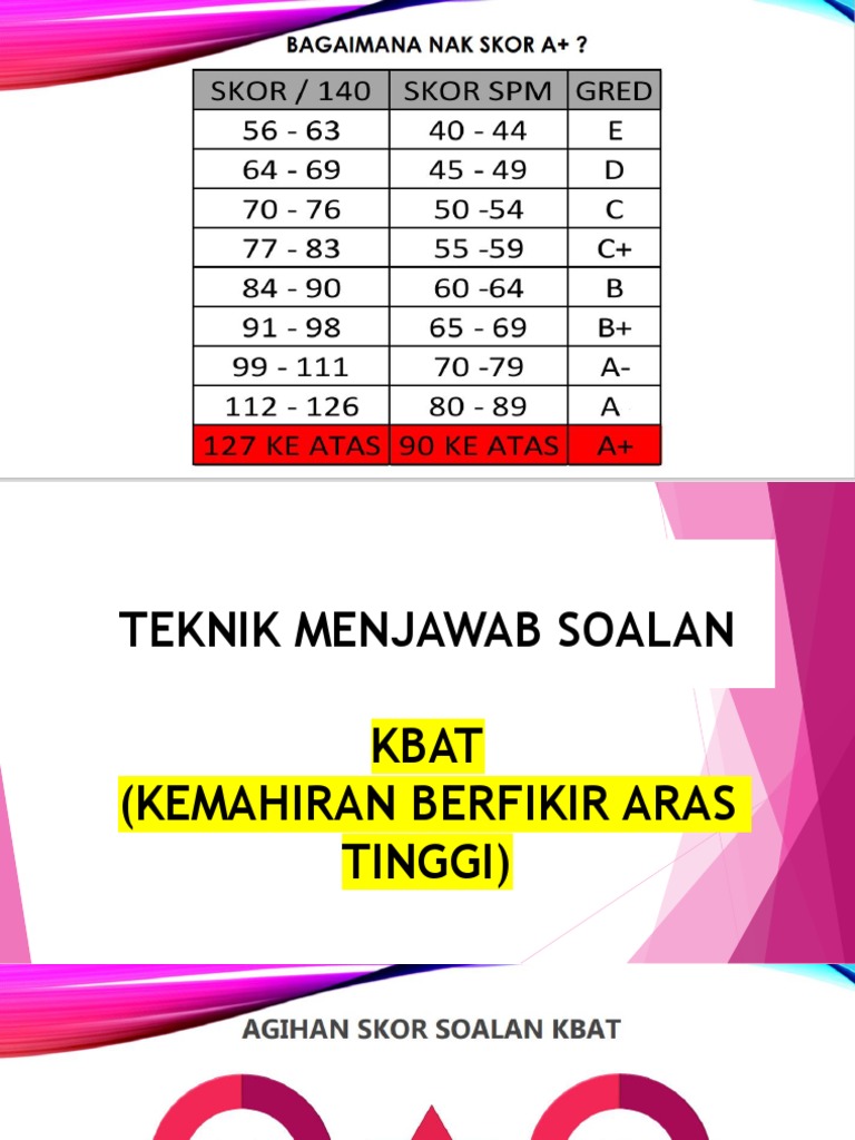 Teknik Menjawab Soalan Kbat PDF | PDF