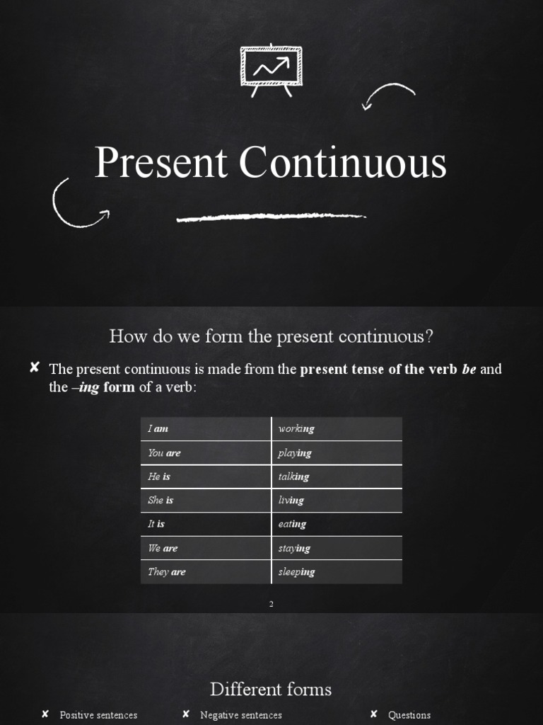 Present Continuous Explained | PDF