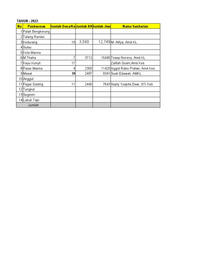 Data SDM, Sankit, PKAM Dan SKAMRT | PDF