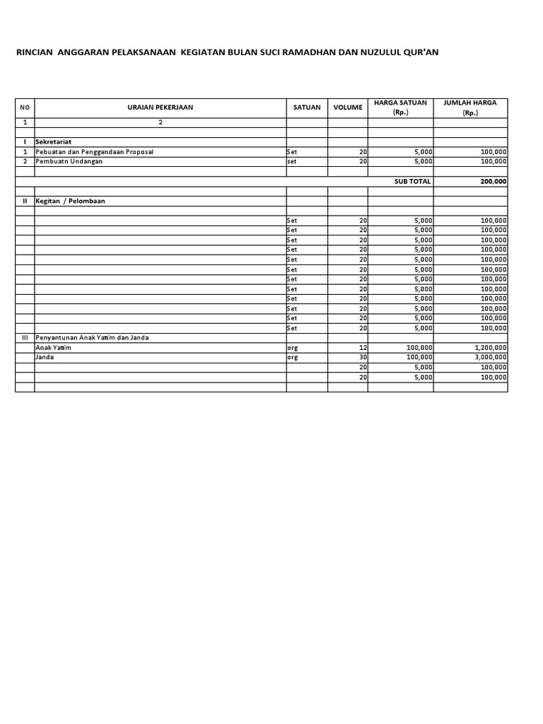 Contoh Taksasi Biaya | PDF