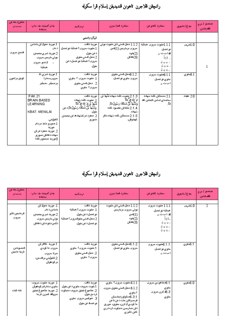 RPT Prasekolah 2021 | PDF
