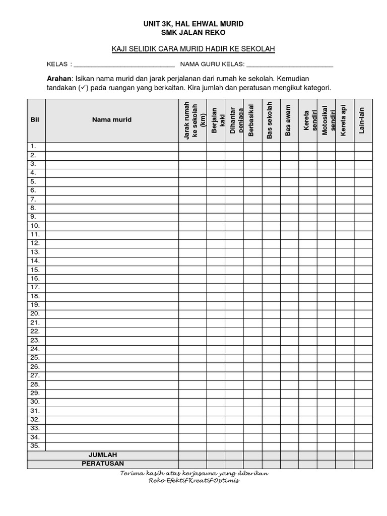 Unit 3K Cara Murid Hadir Ke Sekolah | PDF