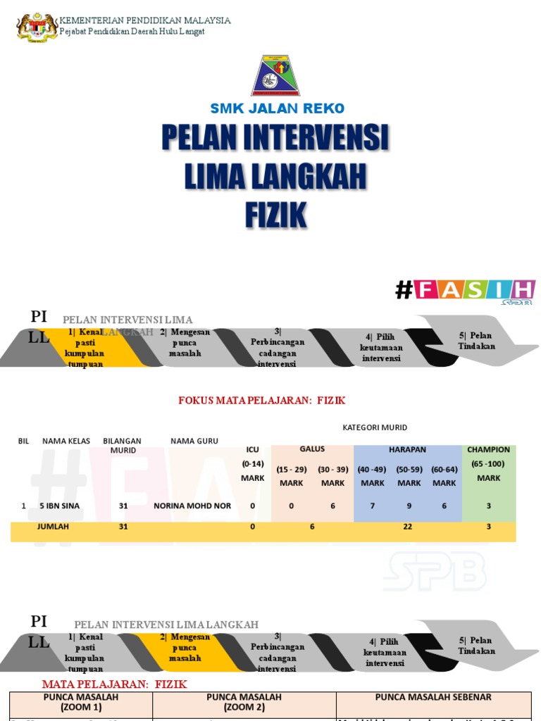 Pill Fizik SPM Trial 2022 | PDF