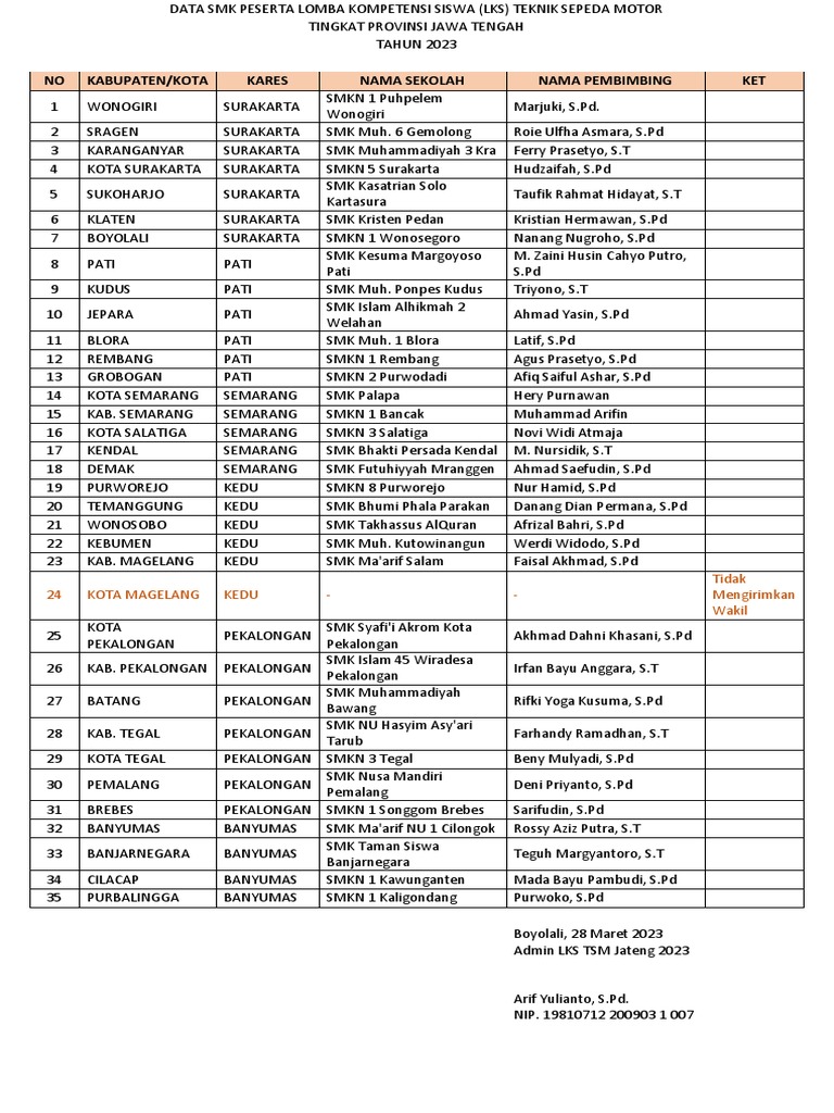 Daftar SMK Peserta LKS TSM Jateng 2023 | PDF