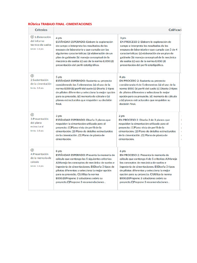 RÚbrica TRABAJO FINAL Cimentaciones PDF | PDF