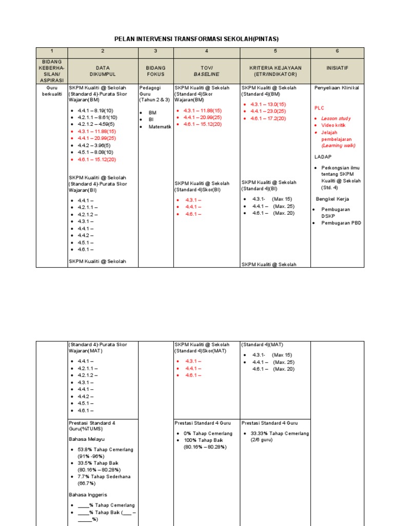 Contoh Pintas Guru Berkualiti | PDF