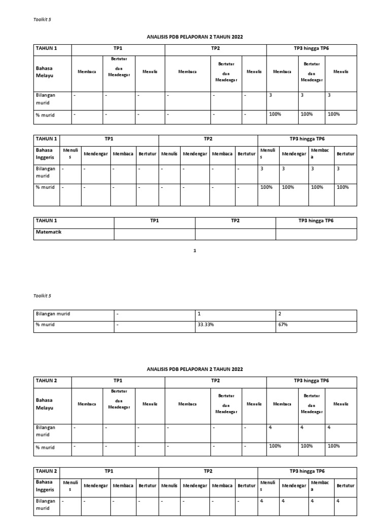 Toolkit 5 Kosong | PDF