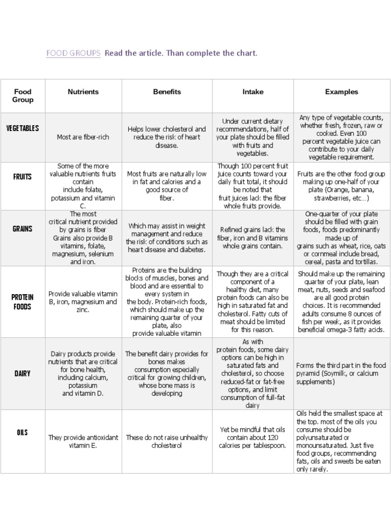 Food Groups Chart | Download Free PDF | Fat | Diet & Nutrition