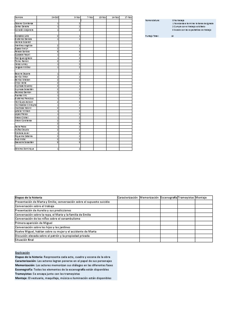 Pauta de Trabajo en Clases 3M | PDF | Teatro