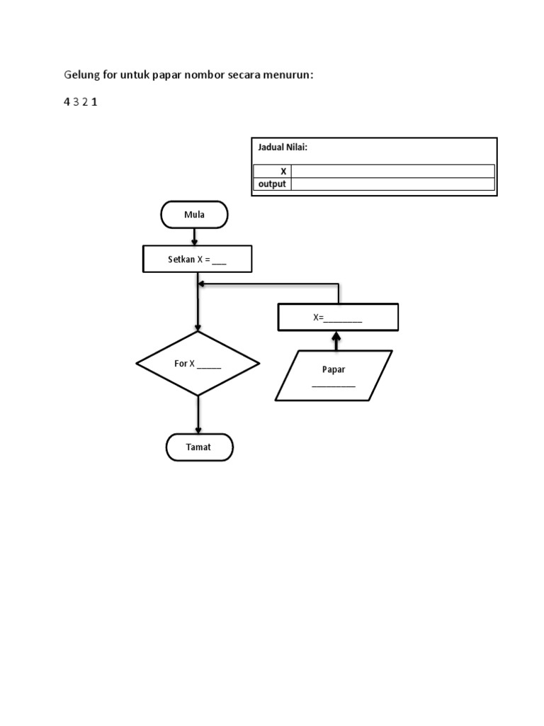 Gelung For Nombor Menurun | PDF