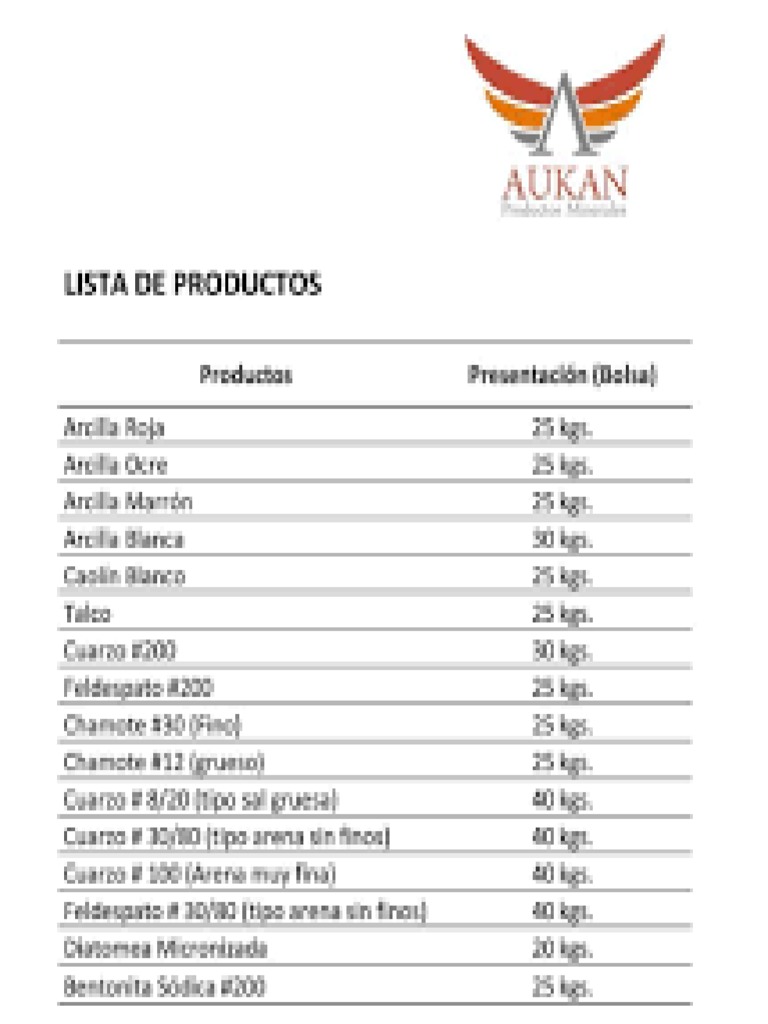 Formula Quimica Aukan | PDF