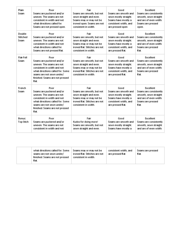 Rubrics | PDF | Seam (Sewing) | Sewing