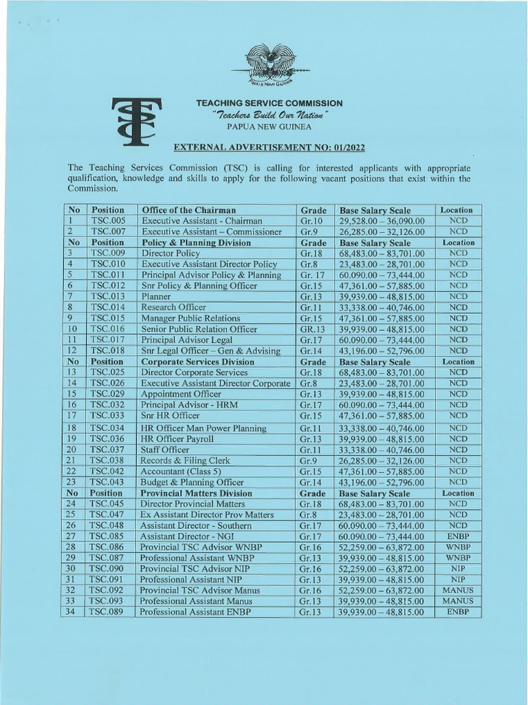 TSC External Advertisement 1 - 2022 | PDF
