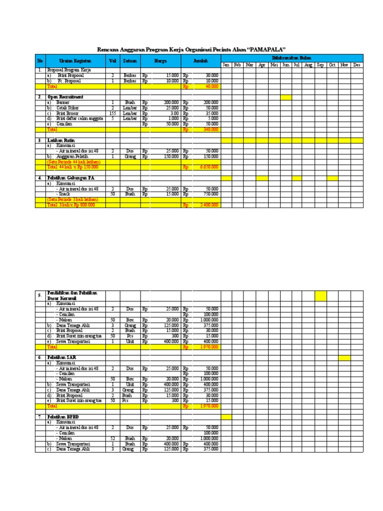 Rencana Anggaran Program Kerja Organisasi PAMAPALA | PDF