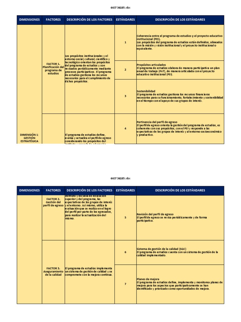 Formato Matriz Indicadores Sineace Iees | PDF | Plan de estudios ...