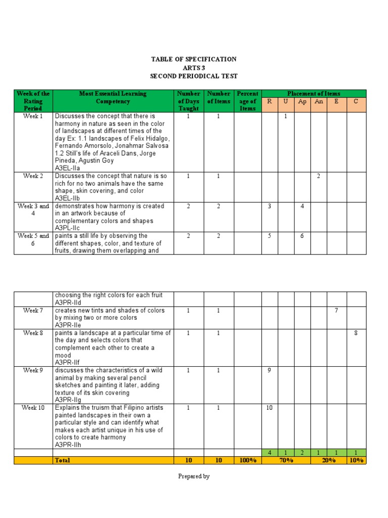 Q2 Arts Tos | PDF | Artistic Techniques | Vision