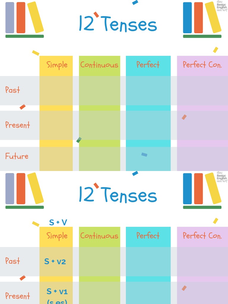12 Tenses Table for practice | PDF | Perfect (Grammar) | Grammatical Tense