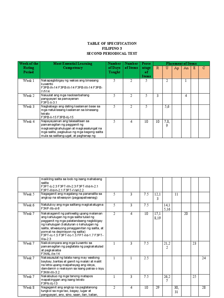 Q2-FILIPINO-TOS | PDF