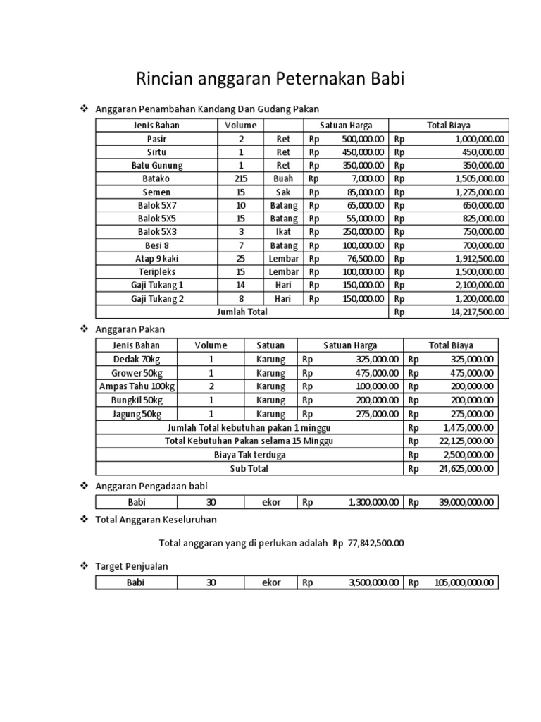 Rincian Anggaran Peternakan Babi Dayan | PDF