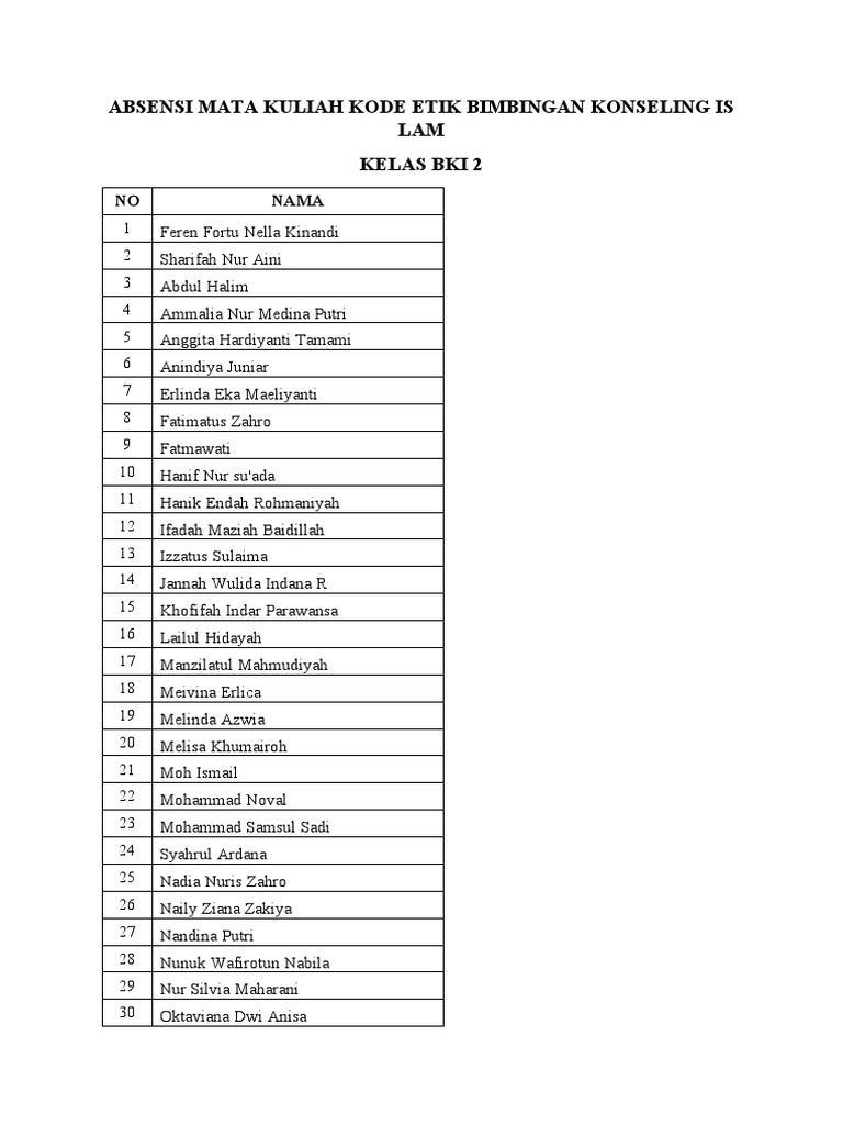 Absensi Matkul Kode Etik BKI (Kelas BKI 2) - 1 | PDF