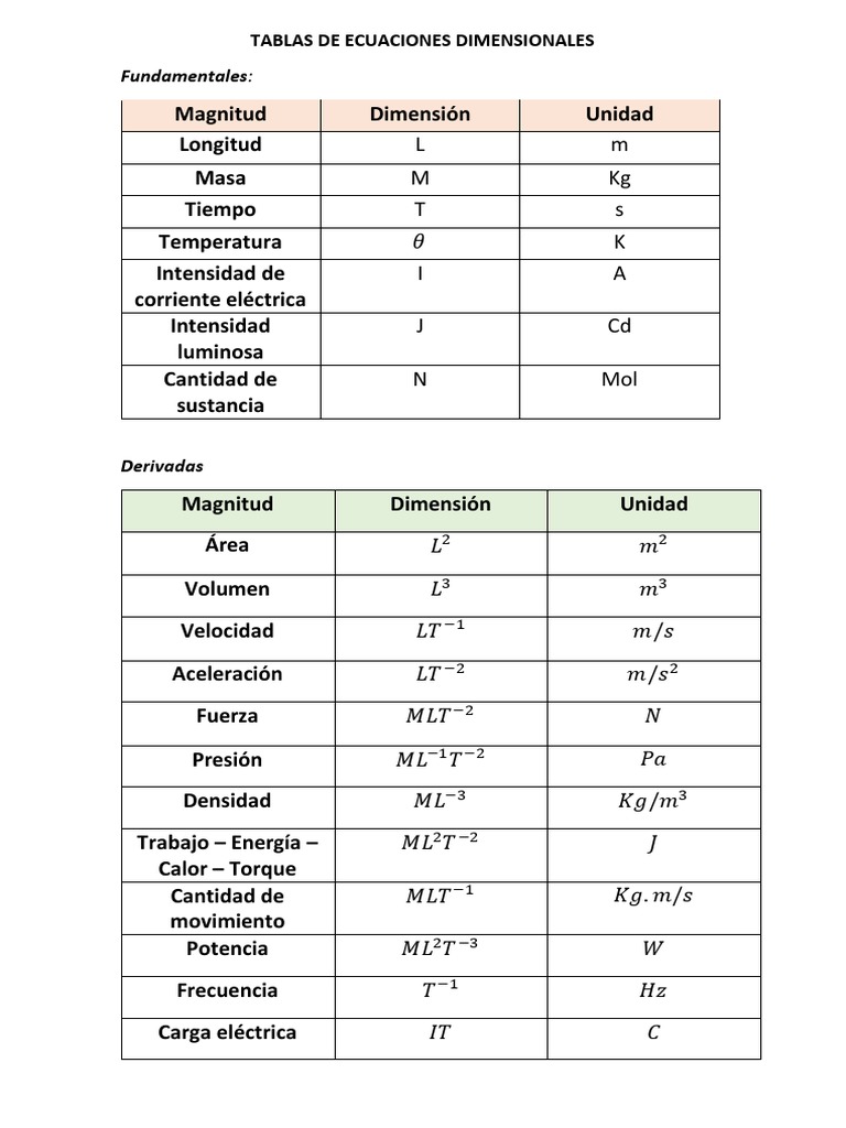 Tablas de Ecuaciones Dimensionales | PDF