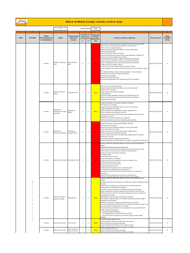 MATRIZ IPER - sANEAMIENTO | PDF | ruido