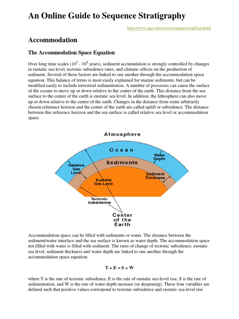 An Online Guide To Sequence Stratigraphy | PDF | Plate Tectonics ...