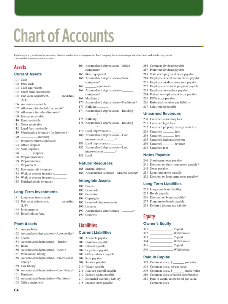 Chart of Accounting. | Download Free PDF | Expense | Depreciation