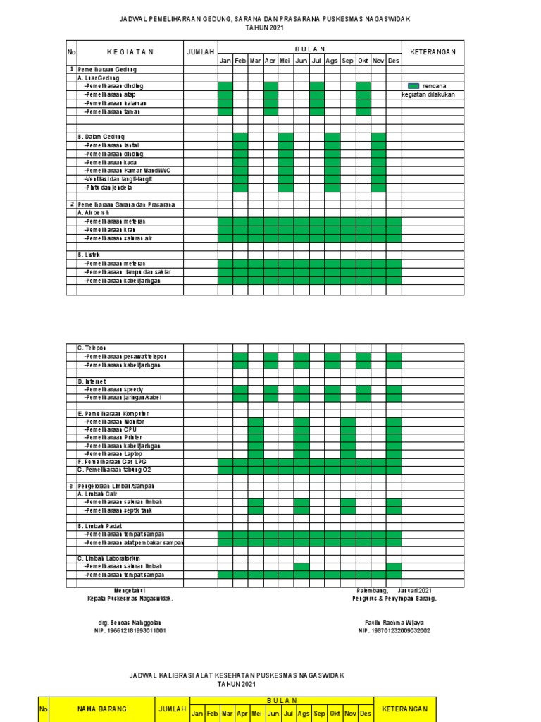 JADWAL PEMELIHARAAN SARPRAS 2021 | PDF
