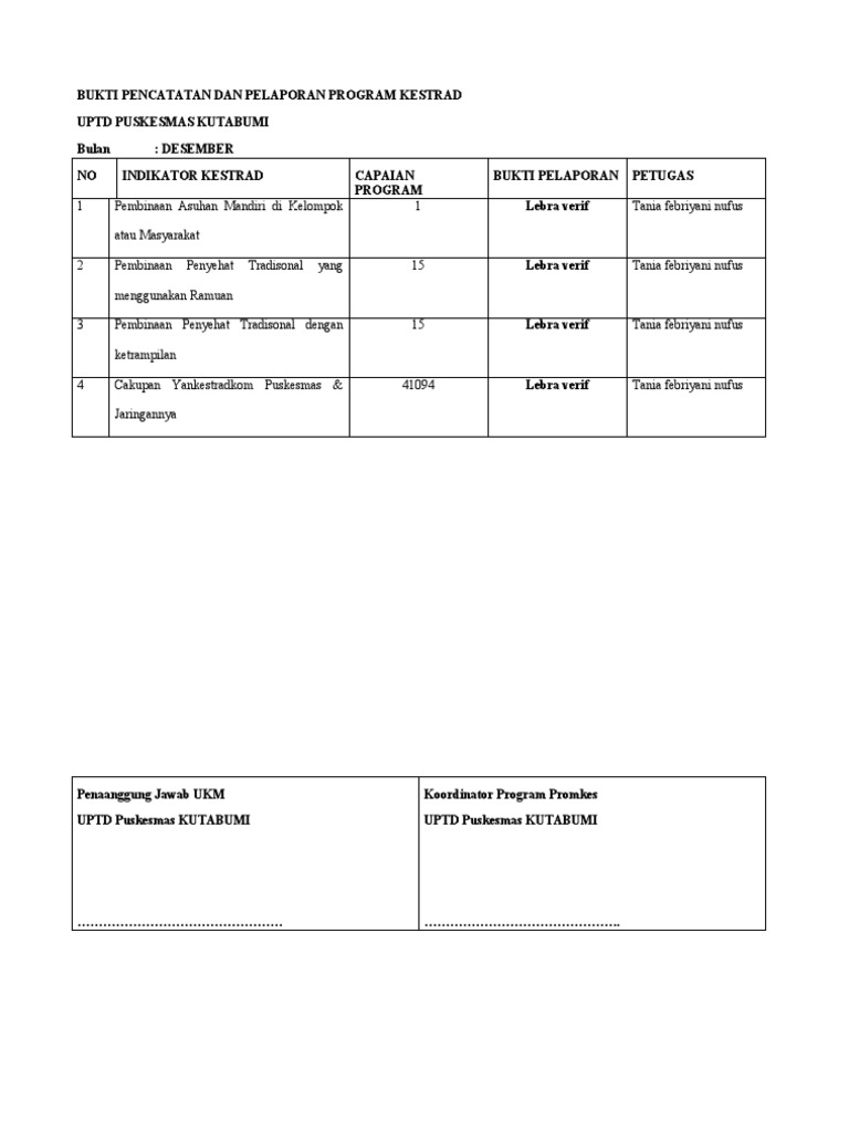 Bukti Pencatatan Dan Pelaporan Program Promkes | PDF