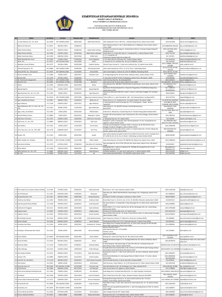 Daftar KAP | PDF