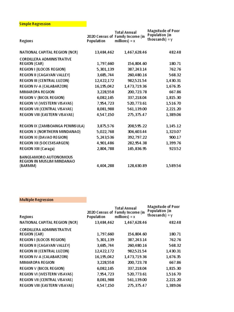Regression Pdf Errors And Residuals Coefficient Of Determination 0035
