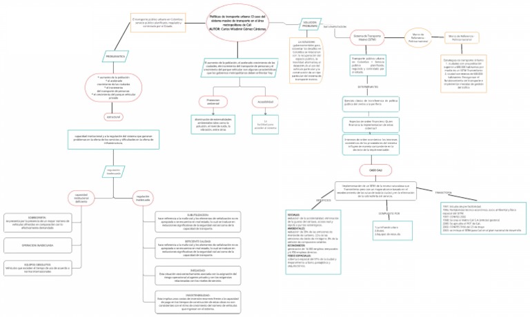MAPA CONCEPTUAL-TRANSITO Y TRANSPORTE Cali | PDF | Transporte ...