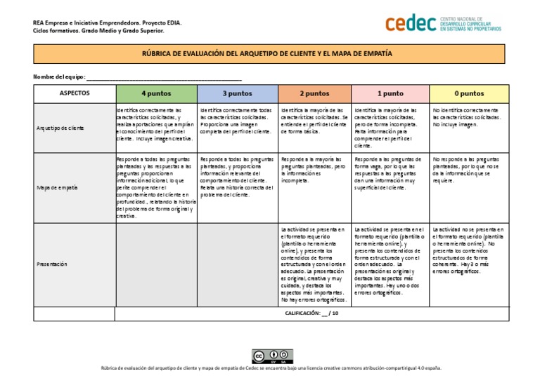 Cedec-Rubrica Arquetipo Cliente Mapa Empatia CEDEC | PDF