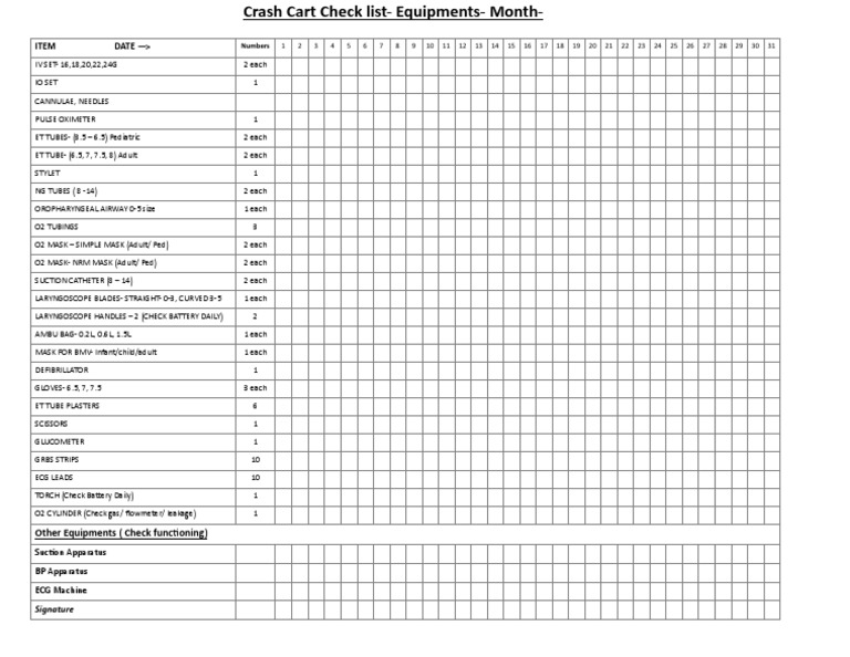 Pediatric Crash Cart Checklist | PDF