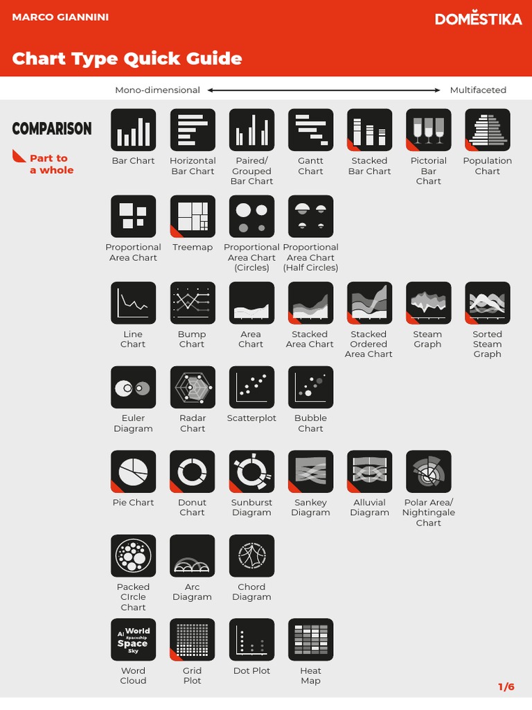 U2 - 04 (Chart Types) | PDF | Chart | Scatter Plot
