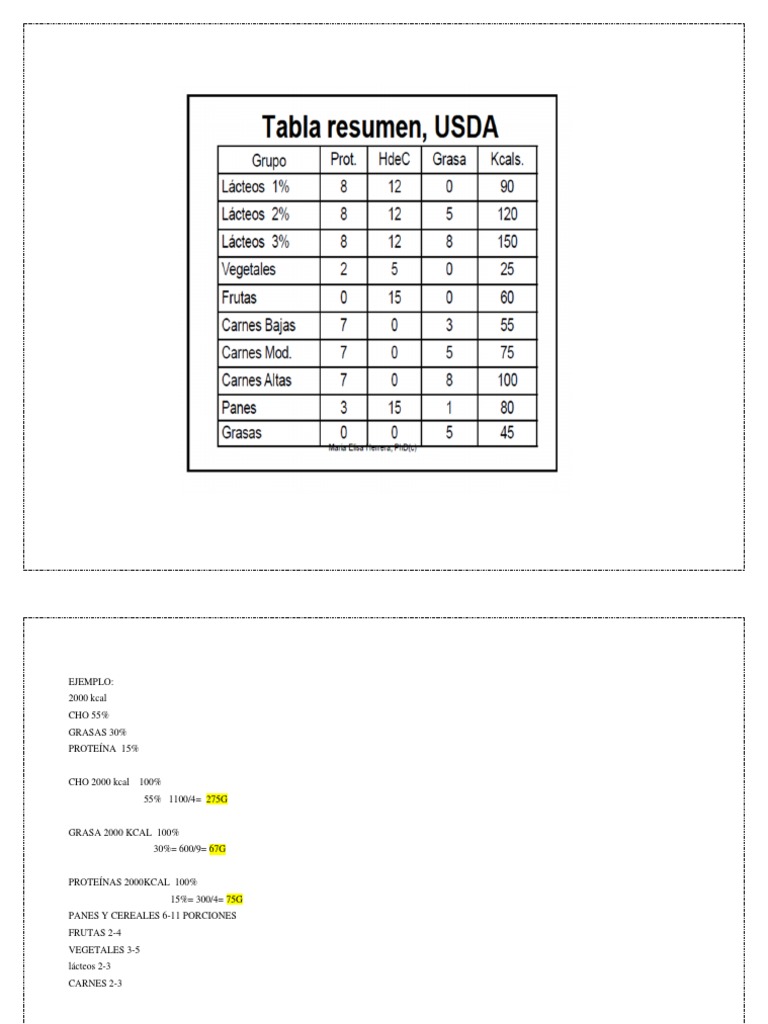 Menu de Usda PDF | PDF | Cereales | Alimentos